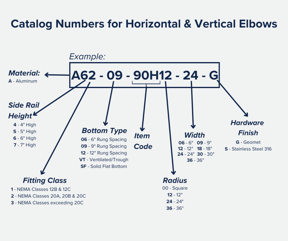 Horizontal Tee | Cable Tray Systems | Power Utility Products Co